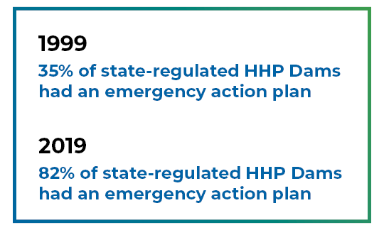Roadmap to Reducing Dam Safety Risks | Association of State Dam Safety