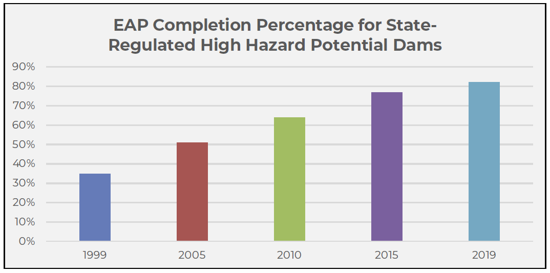 Dam Facts and Stats for the Media and Public | Association of State Dam ...